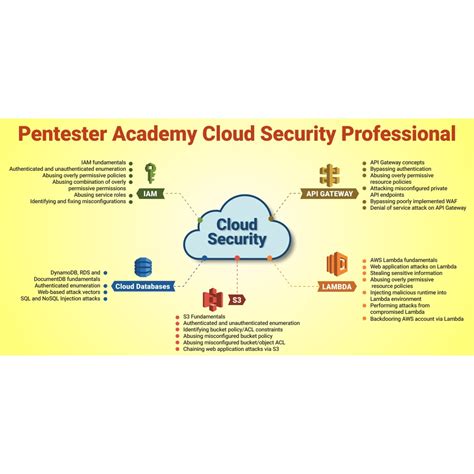 jual aws cloud security bootcamp shopee indonesia