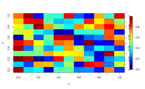 R How To Move The Vertical Color Strip Legend In Image Plot Stack Overflow