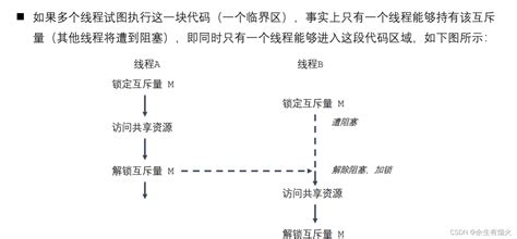 线程同步及互斥锁 互斥锁或线程同步 CSDN博客