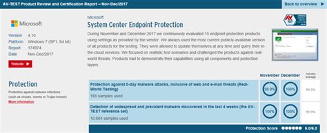 Why Windows Defender Antivirus Is The Most Deployed In The Enterprise
