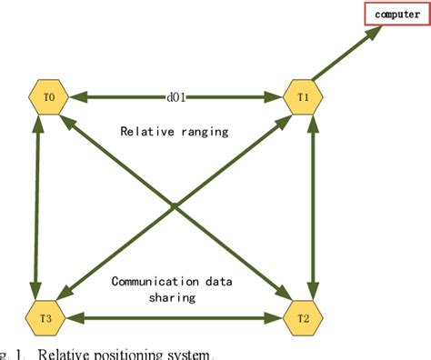 figure 1 from design and implementation of ultra wide band high