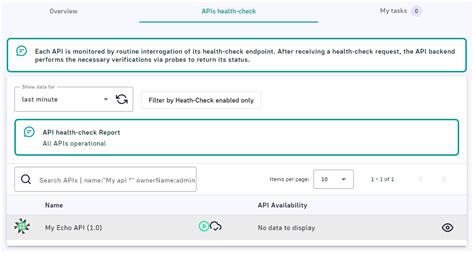 Health Check Dashboard Shows Wrong Api Health Check Report Status Api Management Gravitee