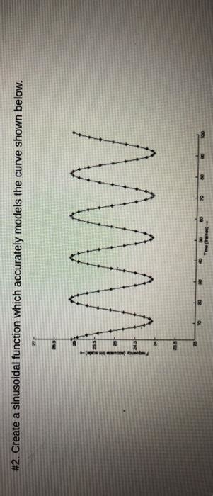 solved 2 create a sinusoidal function which accurately