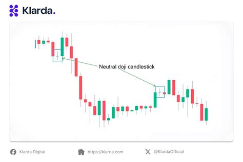 Doji Candlestick Pattern