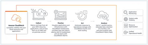 Deploying Machine Learning Models A Step By Step Tutorial Kdnuggets