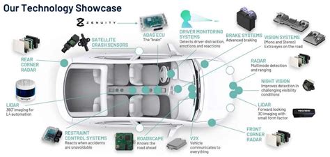Ai Based Machine Vision And The Future Of Automotive In Cabin Technologies Tech Briefs