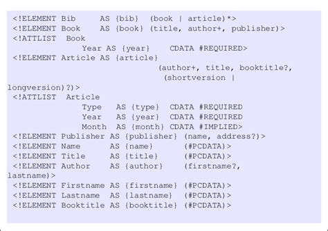 Manipulate Tag Names Download Scientific Diagram