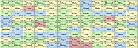 Ffwc Superflex Bowl Draft Recap Fulltime Fantasy