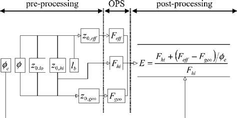 Flow Diagram Of The Three Stage Processing Scheme Used To Calculate Download Scientific Diagram