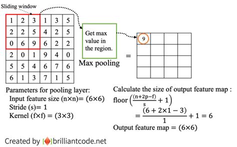Convolutional Neural Networks Cnn 2 池化層 Pooling Layer