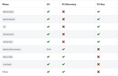 Migrating From Pester 4 To Pester 5 Sapien Blog