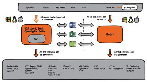 Blog How To Secure Your IP With IP Encryption FirstEDA
