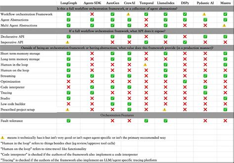 The Rise Of The Autonomous A Deep Dive Into Llm Powered Ai Agents
