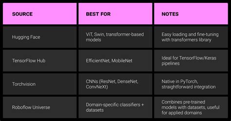 Image Classification Models Top 2025 Picks For Your Ml Pipeline Label Your Data