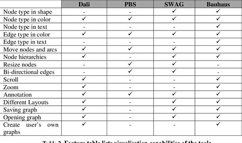 Table 2 From A Comparison Of Four Software Architecture Reconstruction Toolkits Semantic Scholar