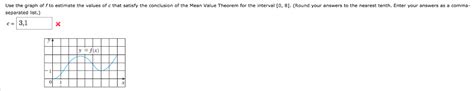 solved use the graph of fto estimate the values of c that