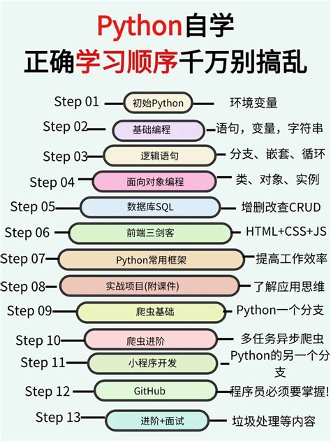 Python学习计划 Python自学步骤及详细指南 学习力