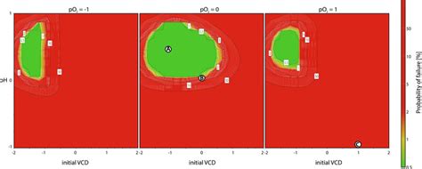 Optimization Of A Mab Production Process With Regard To Robustness And Product Quality Using