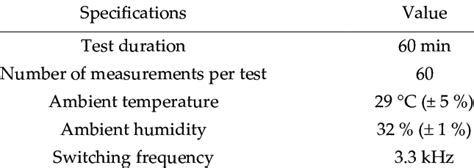 Experimental Test Specifications Download Scientific Diagram