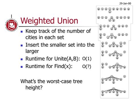 ppt cpsc 212 data structures and algorithms powerpoint presentation