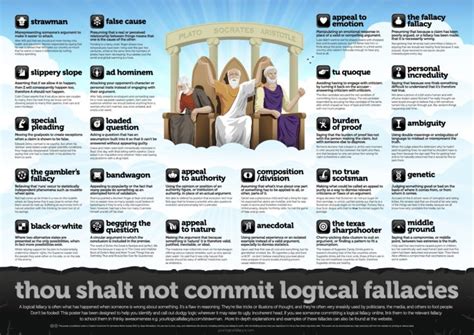 Logical Fallacies Text Wallpapers Hd Desktop And Mobile Backgrounds