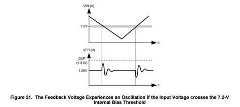 LM3478 Boost Regulator Output Noise Power Management Forum Power Management TI E2E Support