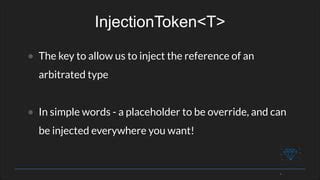Angular Injection Tokens Custom Libraries PPT Angular Injection Tokens Custom Libraries PPT