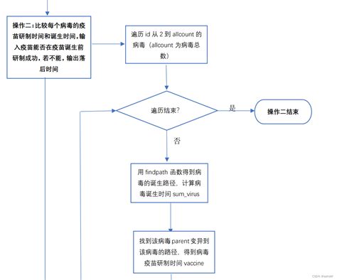 数据结构期末课程设计数据结构期末课设模板 Csdn博客