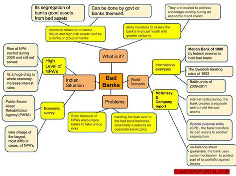 Mind Map For Upsc Exams Bad Banks Upsc Ias Exam Portal