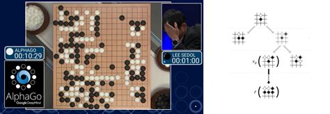 Reinforcement Learning Kinds Of Rl Algorithms By Nut Chukamphaeng Medium