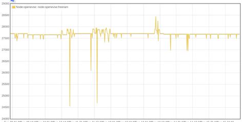 Memory Leak · Issue 21 · Openevseopenevseesp32firmware · Github