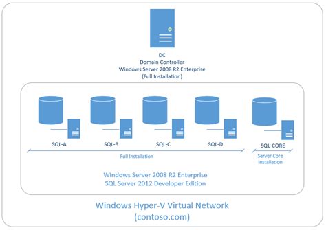 Windows Cannot Set Static Ip Address Using Netsh Super User