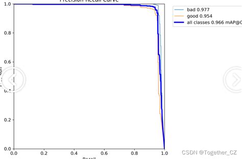助力工业焊缝质量检测，基于yolov8【nsmlx】全系列参数模型开发构建工业焊接场景下钢材管道焊缝质量检测识别分析系统yolo 工件缝隙检测 Csdn博客