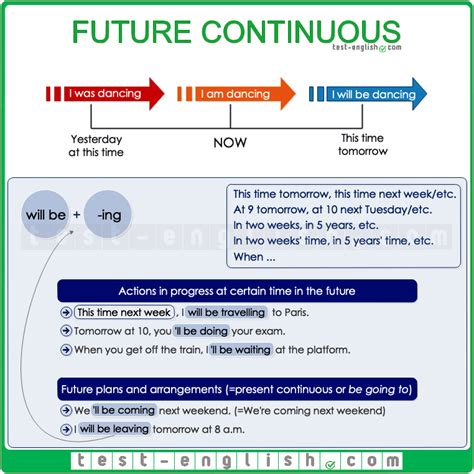 Future Continuous Future Perfect Artofit