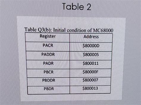 Solved Table 2 Table Q3b Initial Condition Of Mc68000