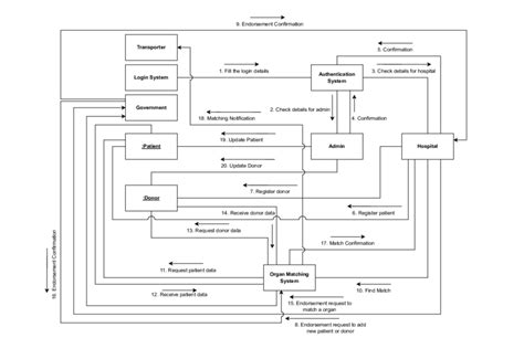 Proposed Network Model Download Scientific Diagram