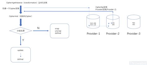 jdk安全模块jce核心cipher使用详解 cipher cipher cipher getinstance csdn博客