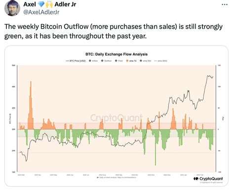 Bitcoin Price Surges By Is A K Prediction On The Horizon AMBCrypto