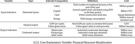 indicator selection for green development efficiency download