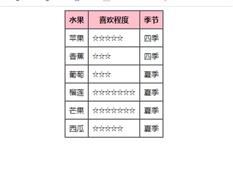 Javascript 表格动态变色前端表单选中变色可以用除了下标的方法吗 Csdn博客
