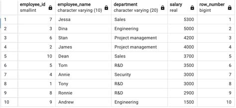a beginner s guide to understanding sql window functions part 2