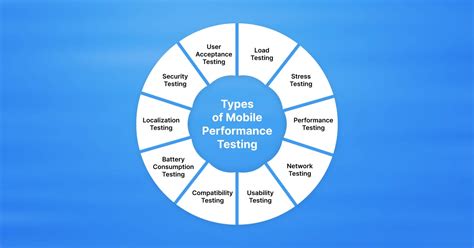 Mobile Performance Testing A Comprehensive Tutorial