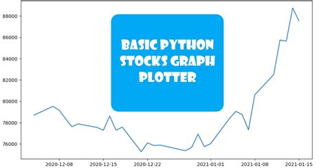 Basic Stocks Graph Plotter In Python