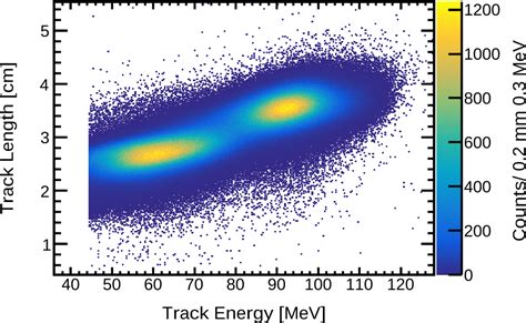 fission fragment angular anisotropy in neutron induced fission of u235 measured with a time
