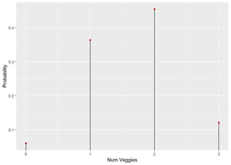 Course Notes From Mitx 14310x Data Analysis For Social Scientists Edx