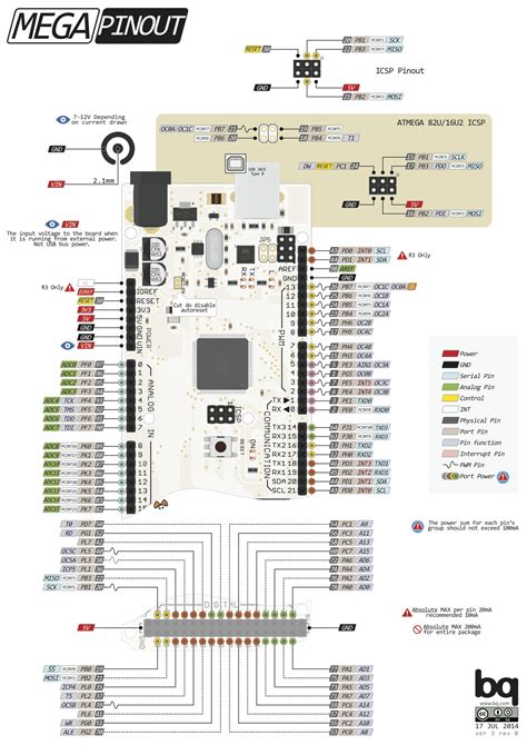 arduino mega pinout diagram general guidance arduino forum