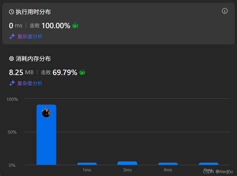 力扣热题——分类求和并作差 Csdn博客