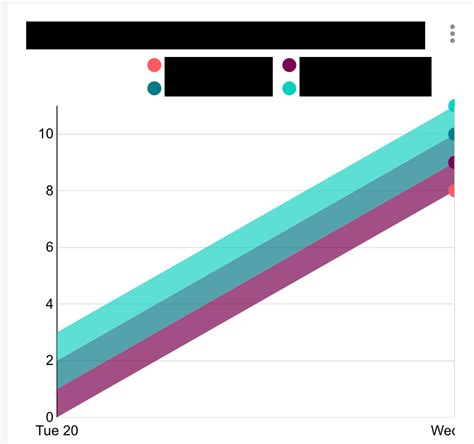 Area Chart Doesn T Fill In Area When A New Category Is Added Issue