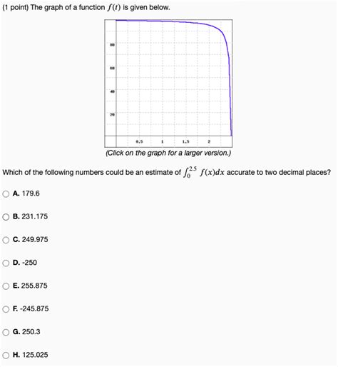 Solved 1 Point The Graph Of A Function F T Is Given Chegg Com