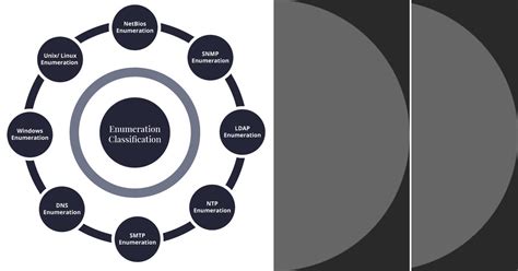 List Enumeration Curated By Roderick Passmore Medium